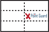 Marcalo Digital | Point Guard Insurance